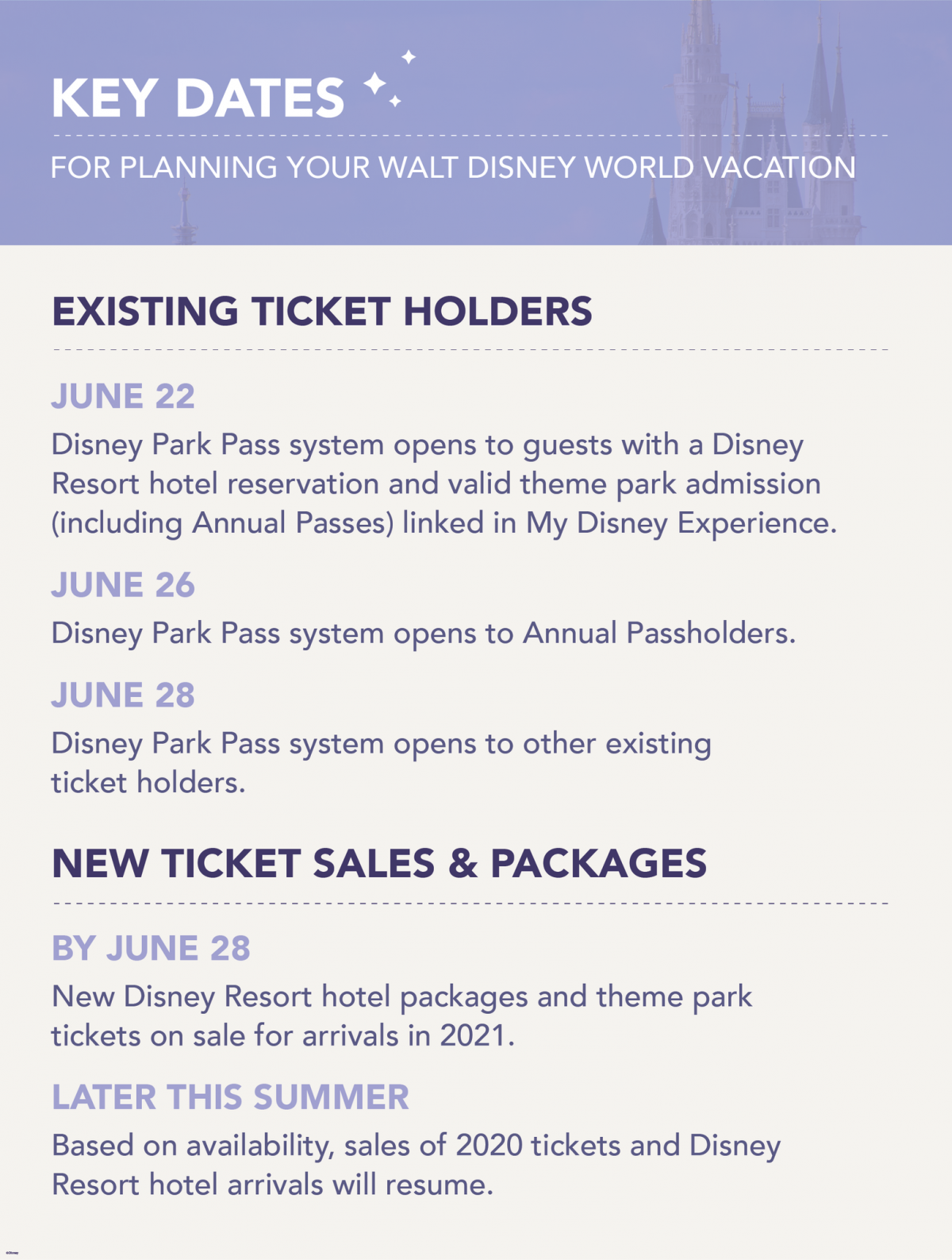 Walt Disney World Park Reservation Details Released - Explore With ...